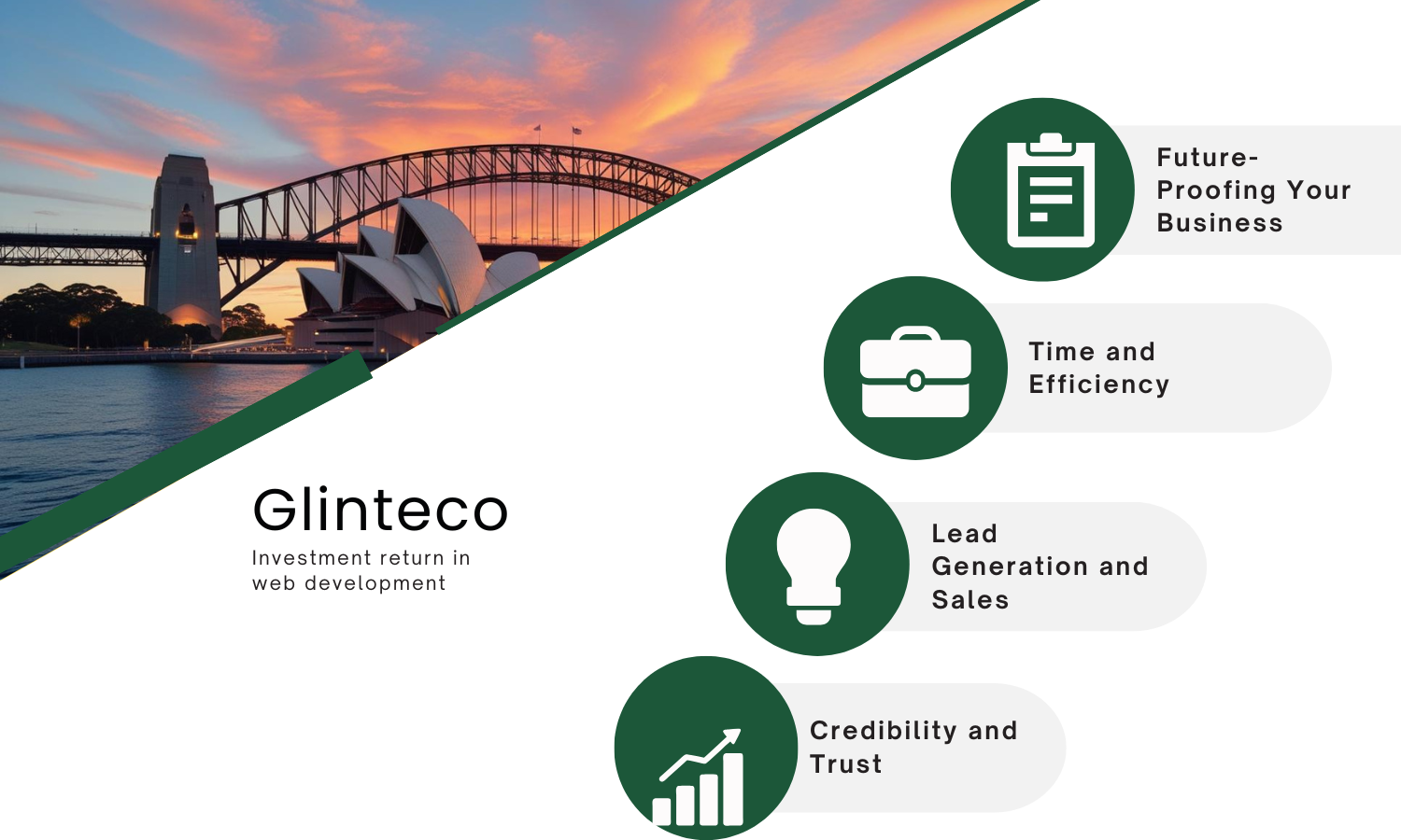 Glinteco | Blog | The ROI of Professional Web Design: What $1 Invested ...