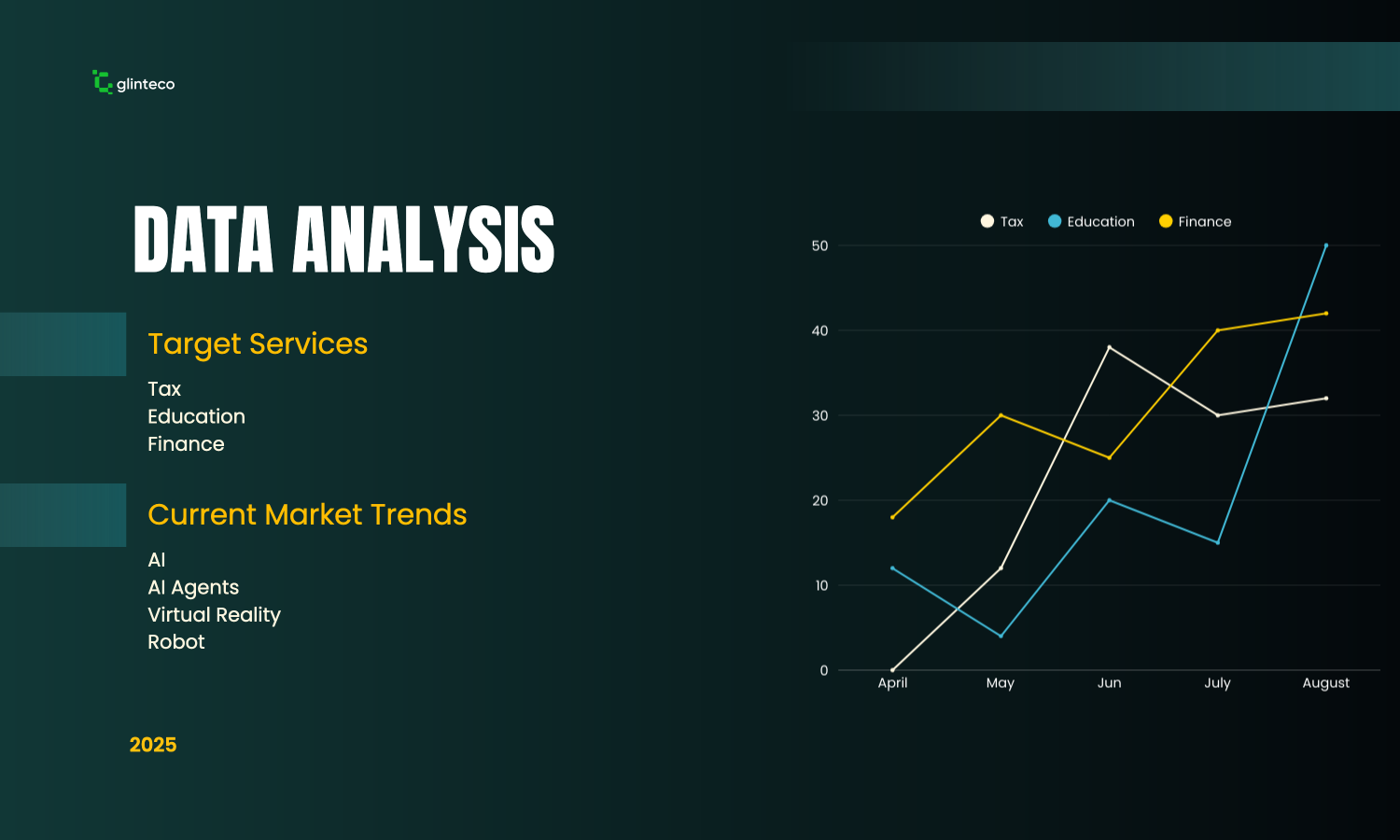 Glinteco | Blog | The Role of Data Analytics in Business Growth for ...